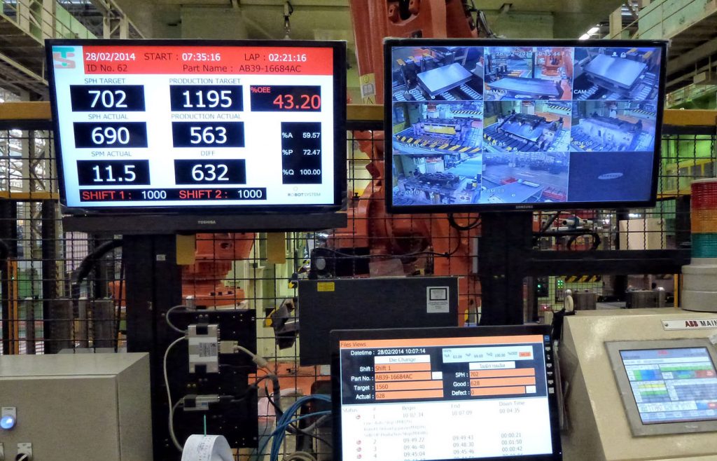 OEE – Industrial Robot System